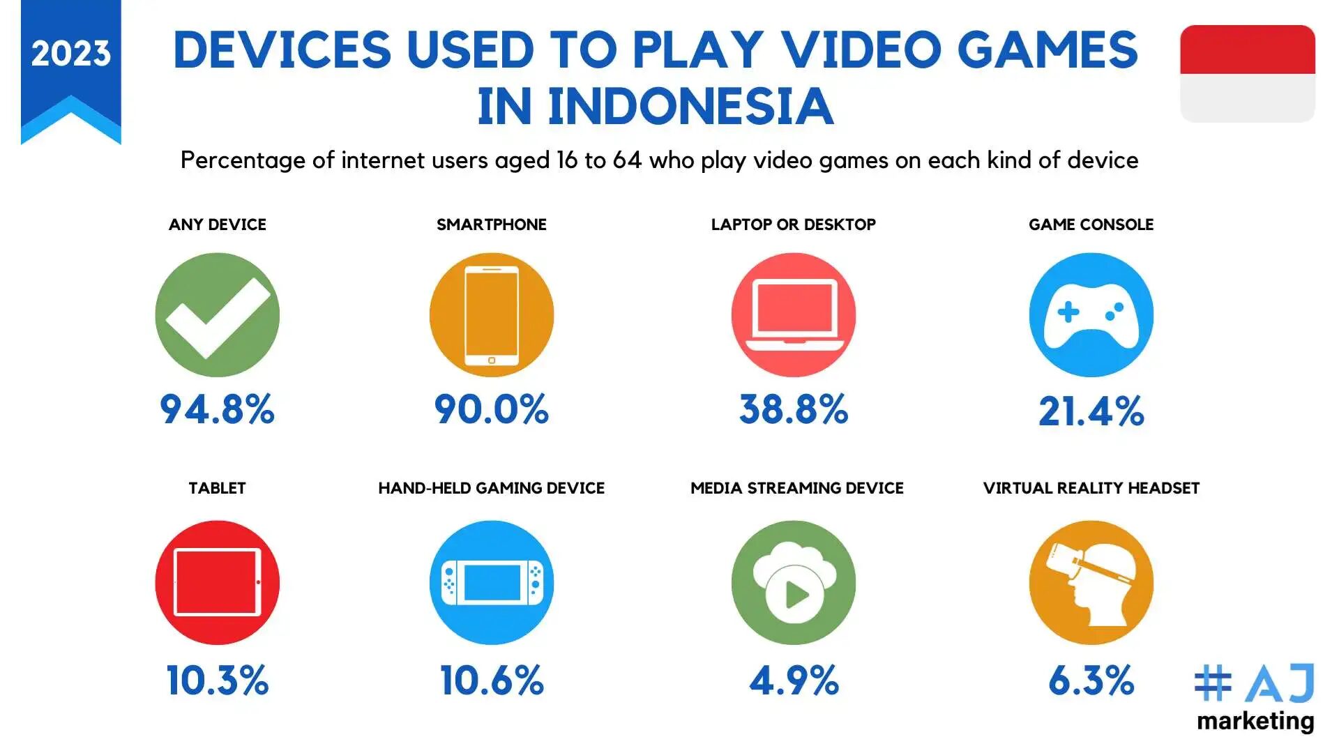 Indonesia’s Presidential Regulation No. 19 Will Take A Hit On Foreign ...