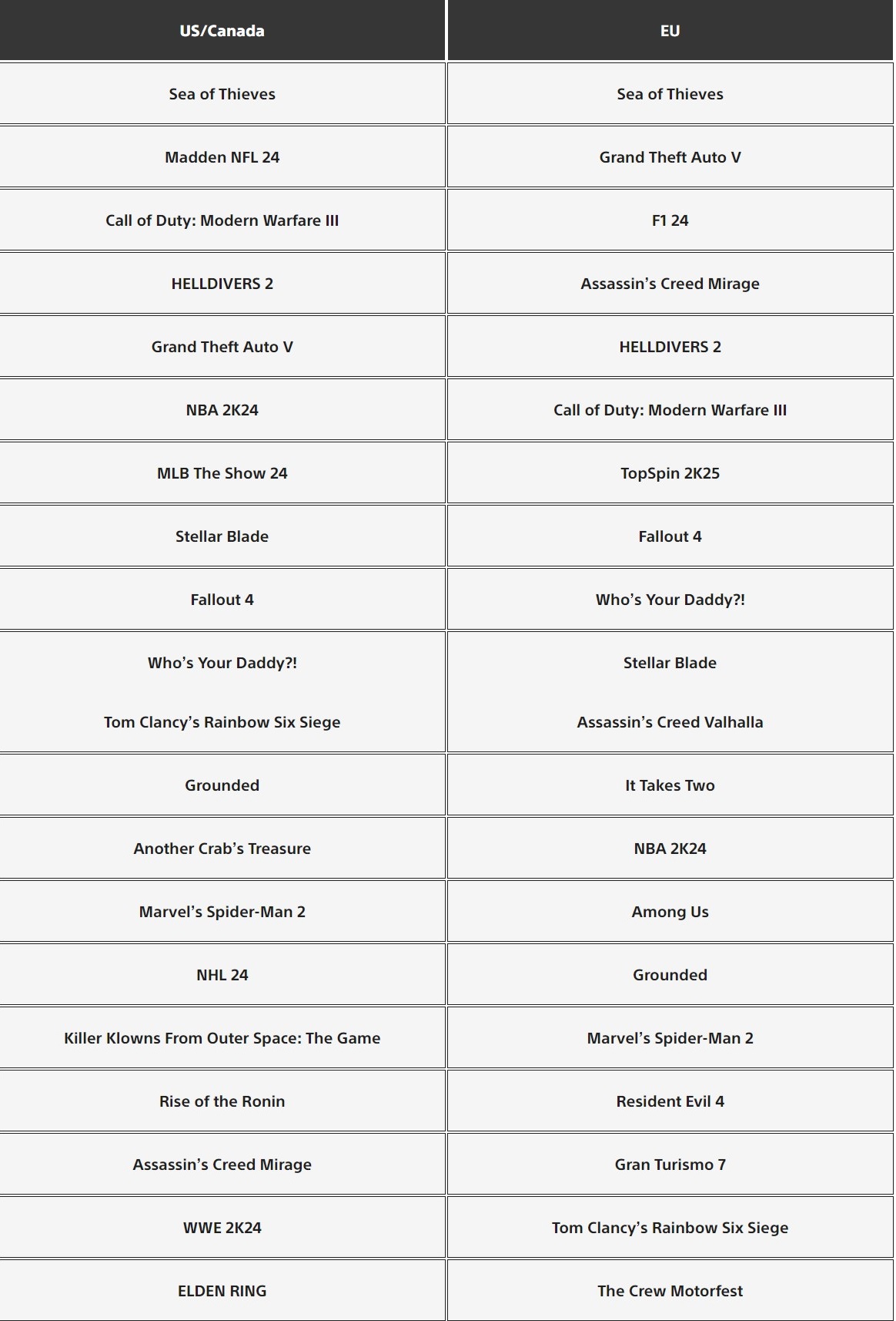 Sea Of Thieves Was PS5 Most Downloaded Game In May But Player Count Is ...